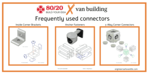 Ultimate Extruded Aluminum DIY Van Build Guide – Learn it All!