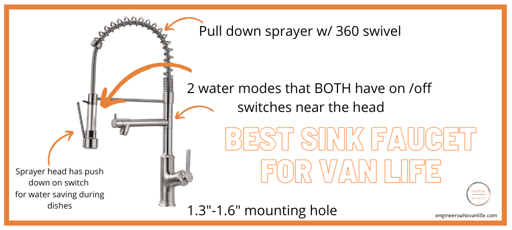 Complete Guide to DIY-ing Your Conversion Van Water System