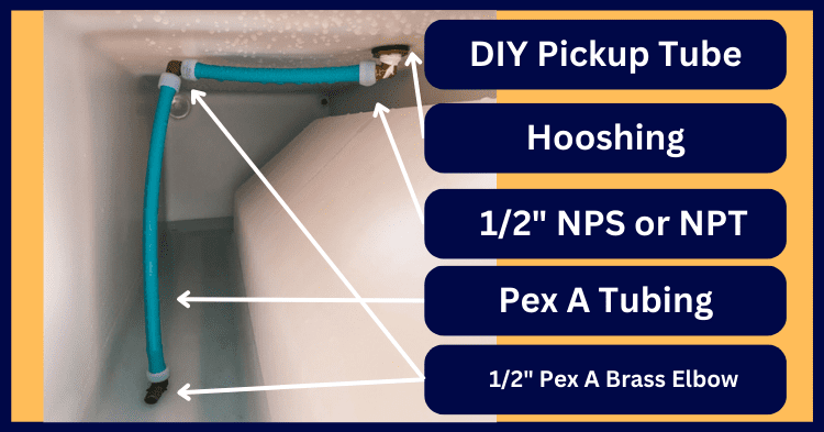 Complete Guide to DIY-ing Your Conversion Van Water System