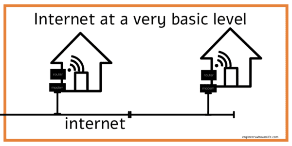 The Ultimate Guide to Internet for Vanlife [Starlink, Routers, WeBoost…]