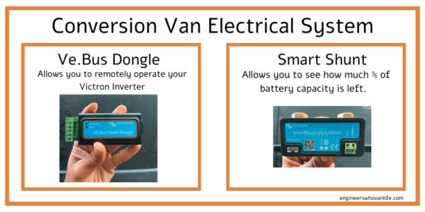 Complete DIY Guide to Your Van Electrical System