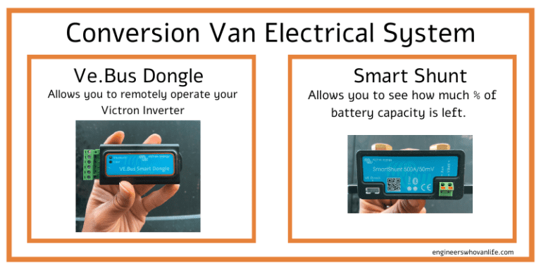 Complete DIY Guide to Your Van Electrical System