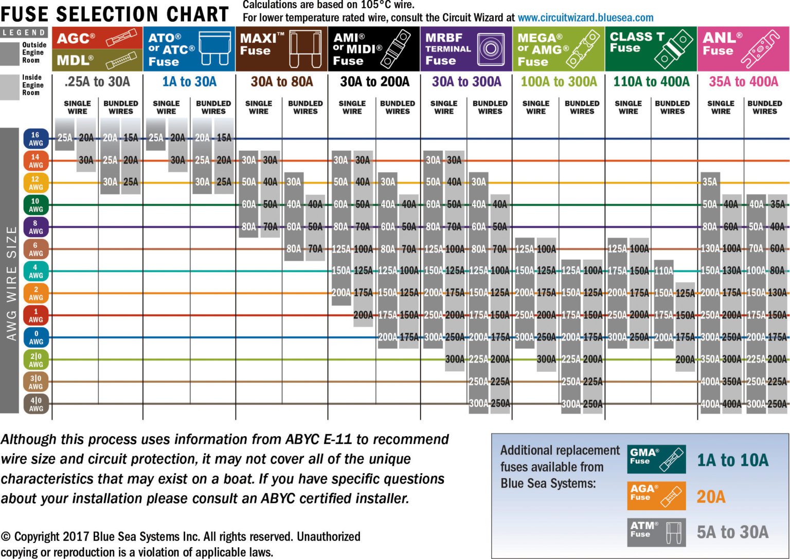 Complete DIY Guide to Your Van Electrical System • Engineers who Van Life