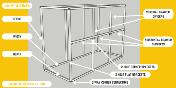 Conversion Van Galley with 8020 [ calculator + schematics ]