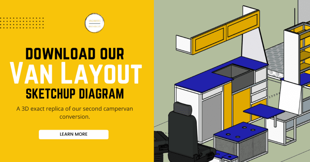 Our Ford Transit Camper Van Conversion Breakdown