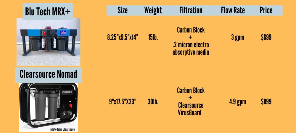 Van Life Hack: How to Refill Water Off Grid (for free!)