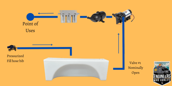 Filter and Fill Your Van Water Tank from Fresh Water Sources [DIY ...