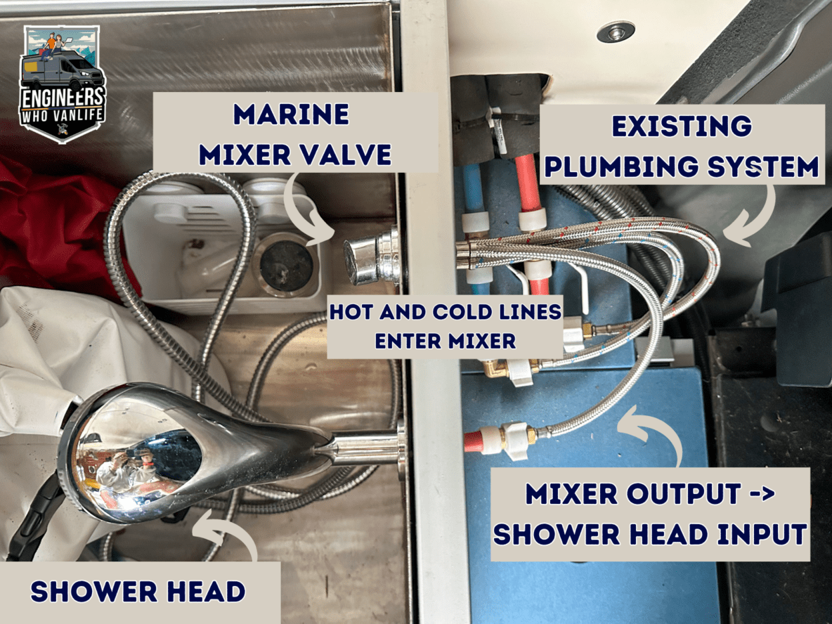 How to Build a Shower in a Bench [ DIY 8020 Van Build ]
