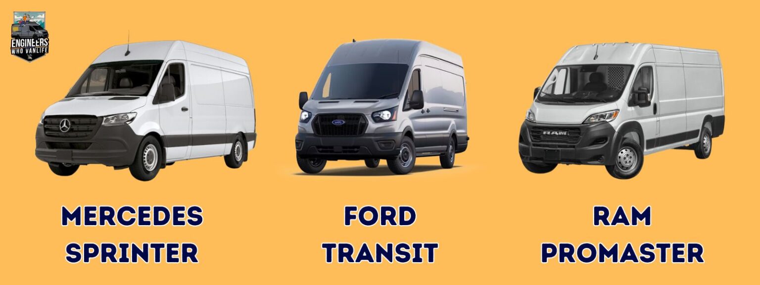 Choosing the Right Van For Van Life: Sprinter vs. Transit vs. ProMaster