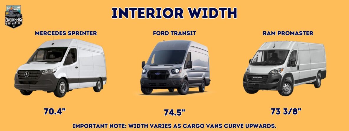 Choosing the Right Van For Van Life: Sprinter vs. Transit vs. ProMaster