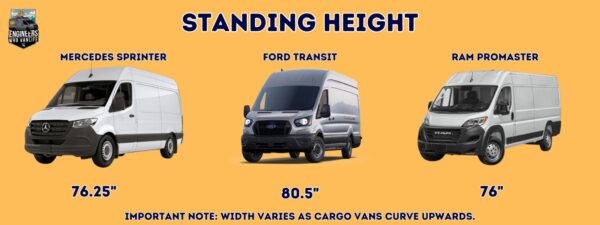 Choosing the Right Van For Van Life: Sprinter vs. Transit vs. ProMaster