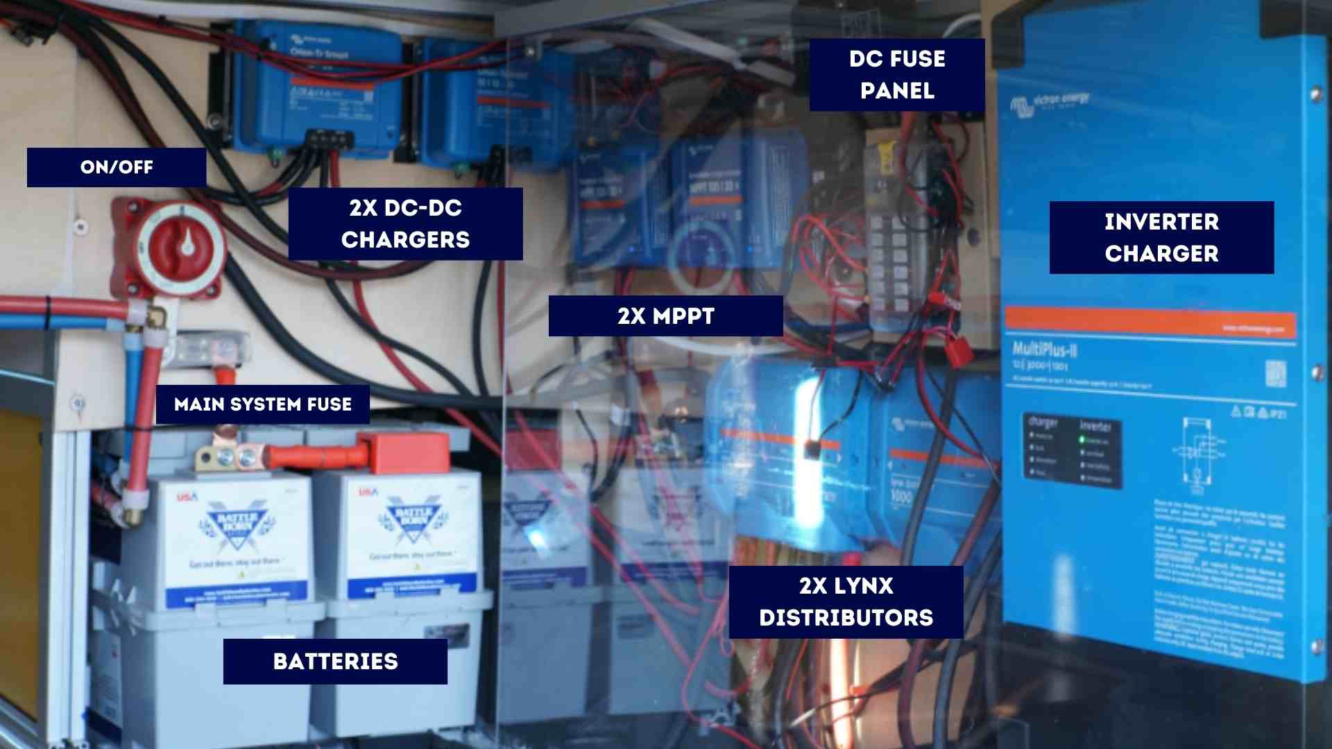 Complete DIY Guide to Your Van Electrical System • Engineers who Van Life