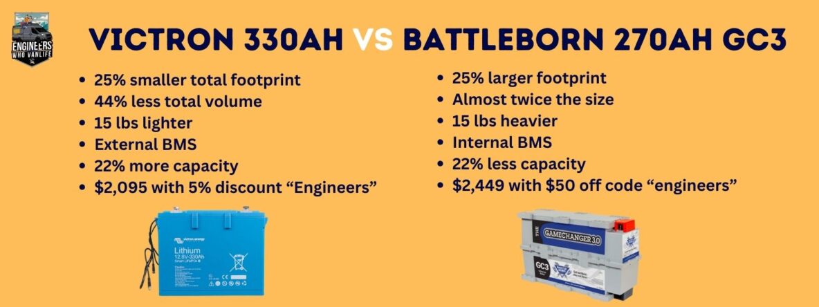 How to Choose Batteries for Your Camper Van (AGM vs. Lithium ...