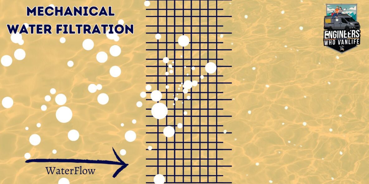 Complete Guide to Campervan Water Filtration