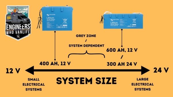 12V vs 24V Camper Van Battery Systems • Engineers who Van Life