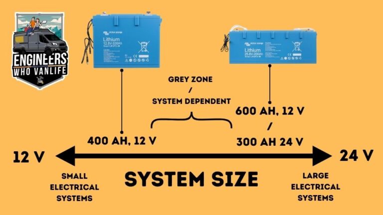 12V vs 24V Camper Van Battery Systems • Engineers who Van Life