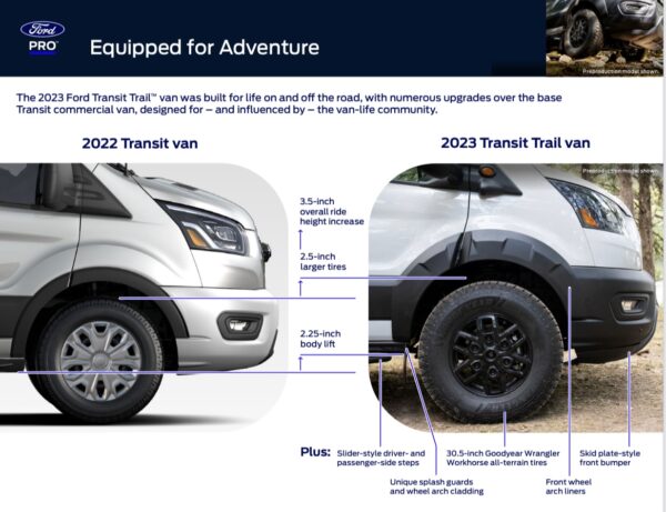 Transit Trail Order Guide for Van Life