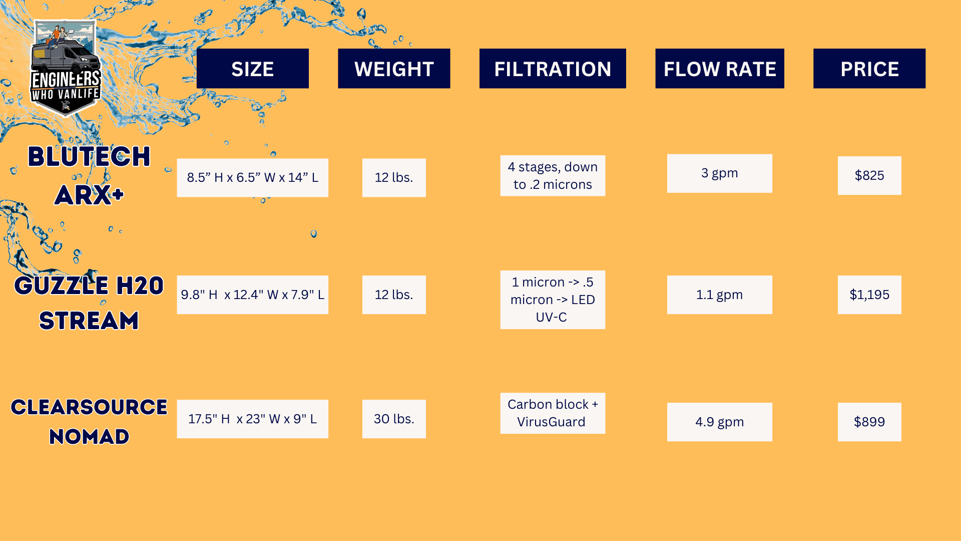 Van Life Hack: How to Refill Water Off Grid (for free!)