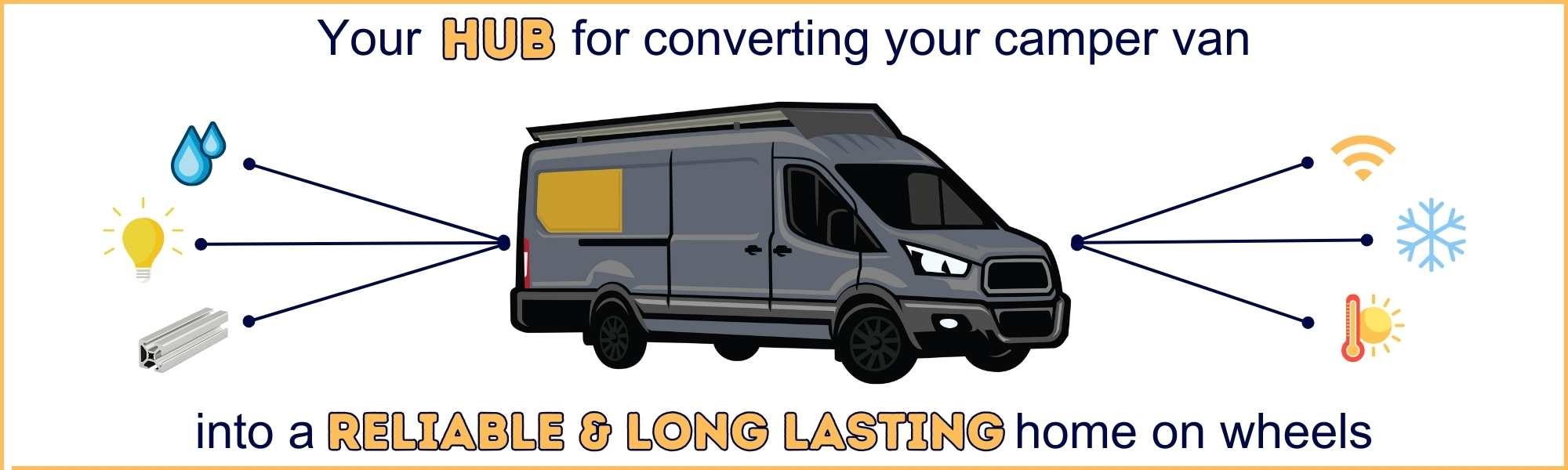 DIY Van Building Guides • Engineers who Van Life